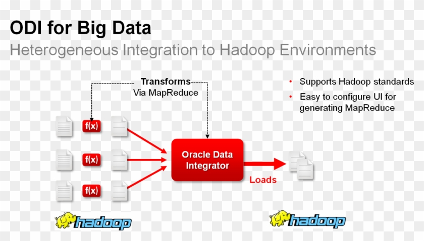 Bridging The Big Data Divide With Oracle Data Integration - Apache Hadoop Clipart (#1859464 ...