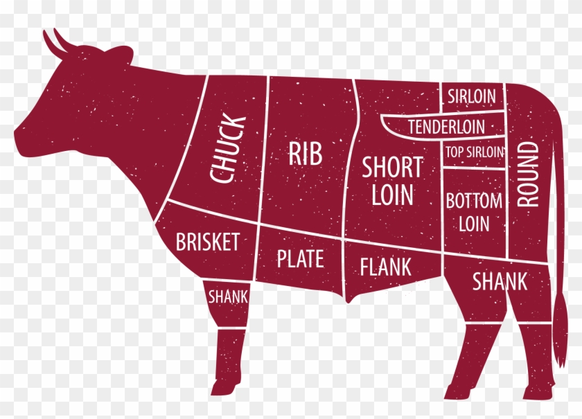 Select An Animal - Cow Butcher Poster Clipart (#1870362) - PikPng