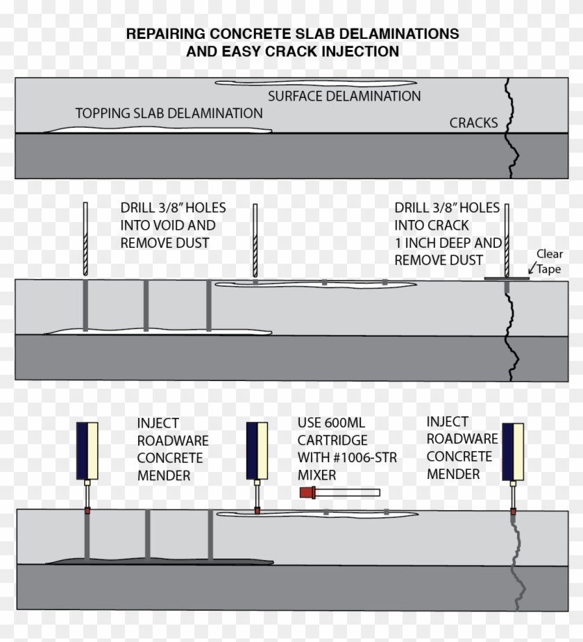 The Roadware Easy Injection System For Crack And Delamination Clipart ...