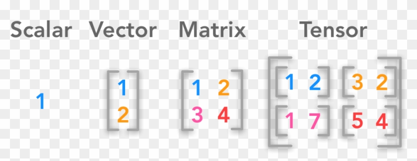 Src - Linear Algebra Vector Clipart (#1892931) - PikPng