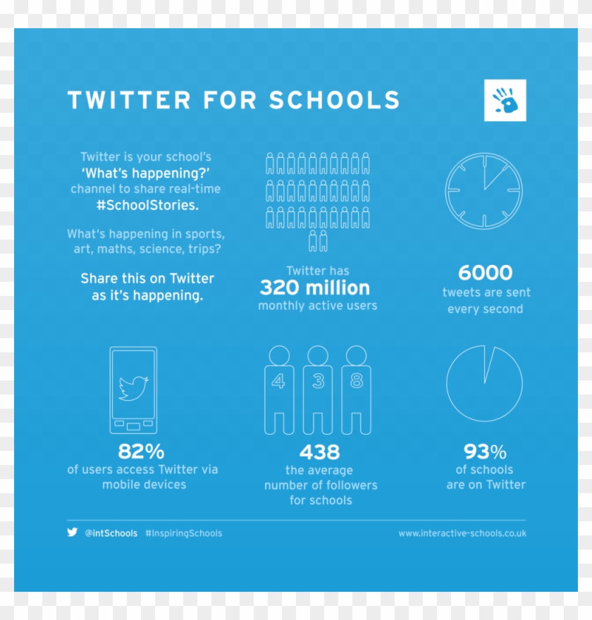 Share On Twitter Png Clipart (#1965047) - PikPng