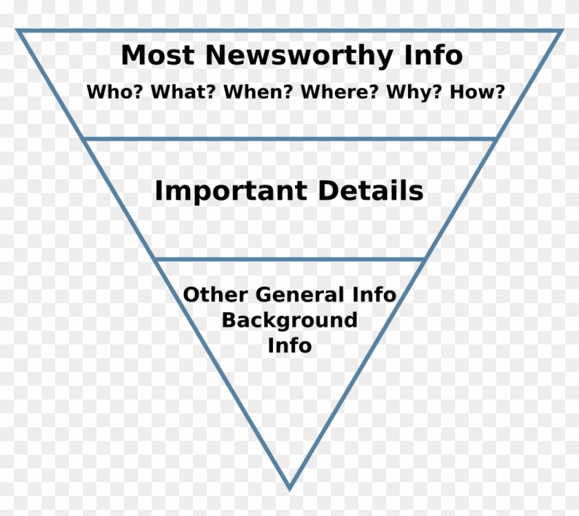 Download Structure Of News Writing Clipart Png Download - PikPng
