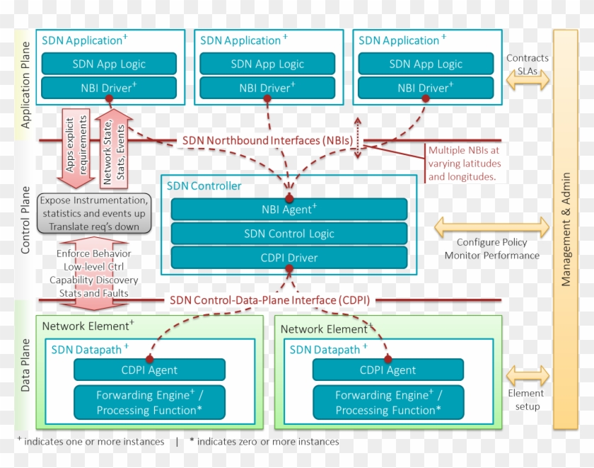 Download Sdn Architecture Overview Transparent - Software Defined ...