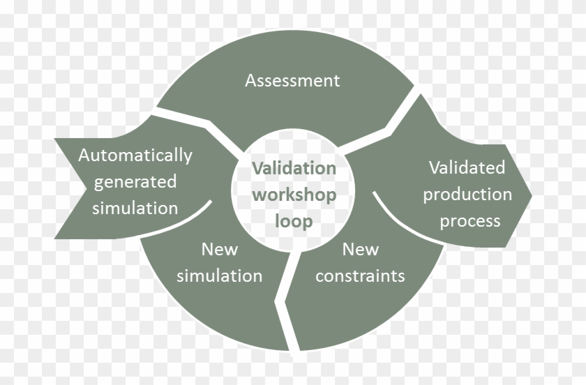 Vision - Circle Clipart (#28165) - PikPng