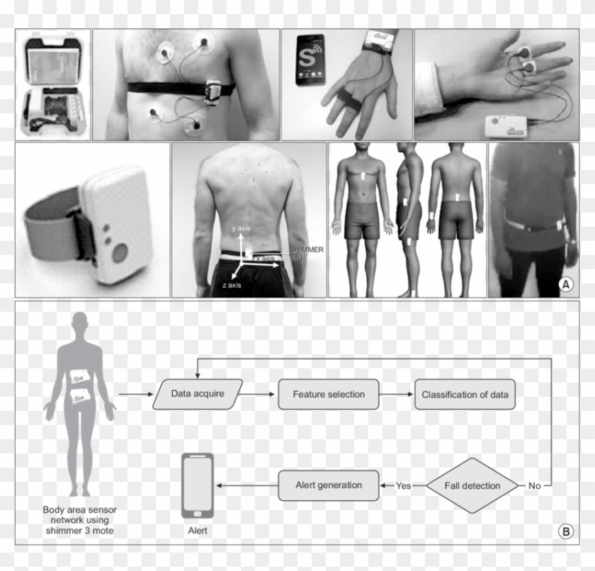 Using Shimmer For Fall Detection - Monochrome Clipart (#2036182) - PikPng