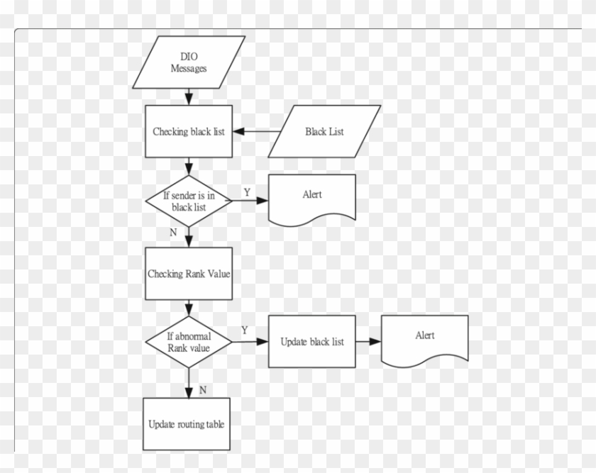 Download Process Of Wormhole Detection Model - Label Clipart Png ...