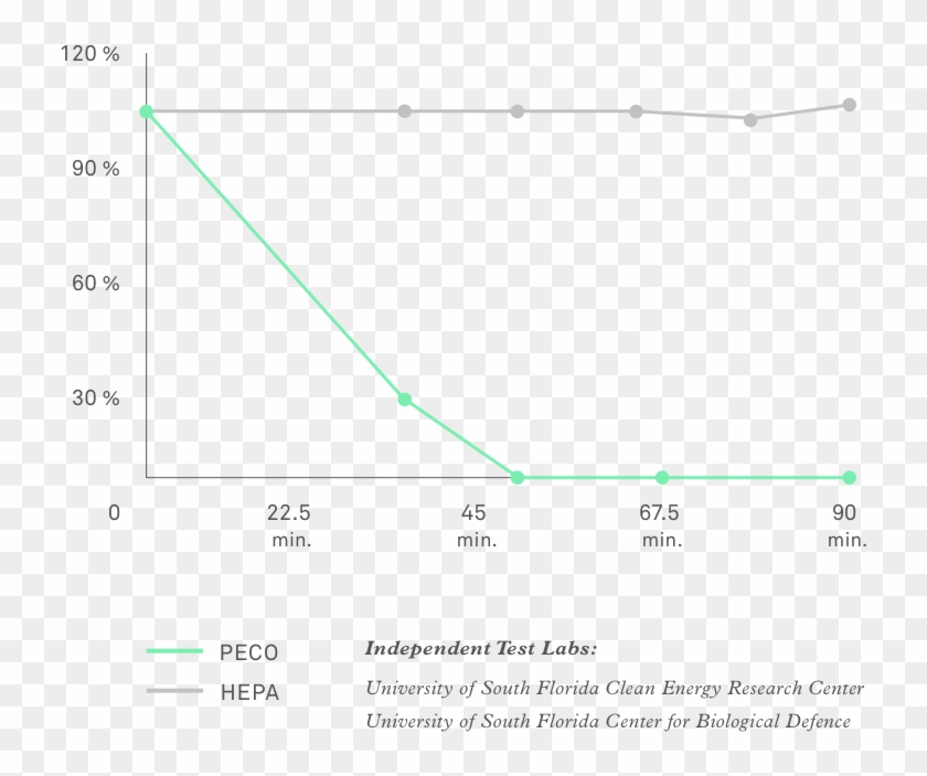 Graph Of Voc Elimination - Plot Clipart (#2066817) - PikPng