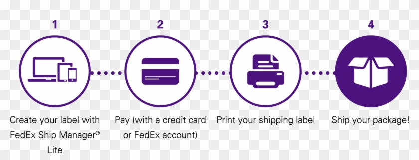 Download Access Fedex Ship Manager Lite - Steps Of Shipping Clipart Png Download - PikPng