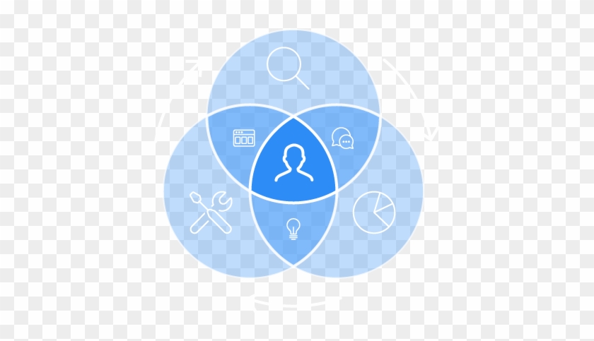 Design Methodology Clipart (#2127028) - PikPng