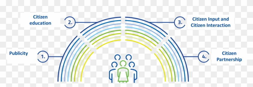 Average - Circle Clipart (#2184687) - PikPng