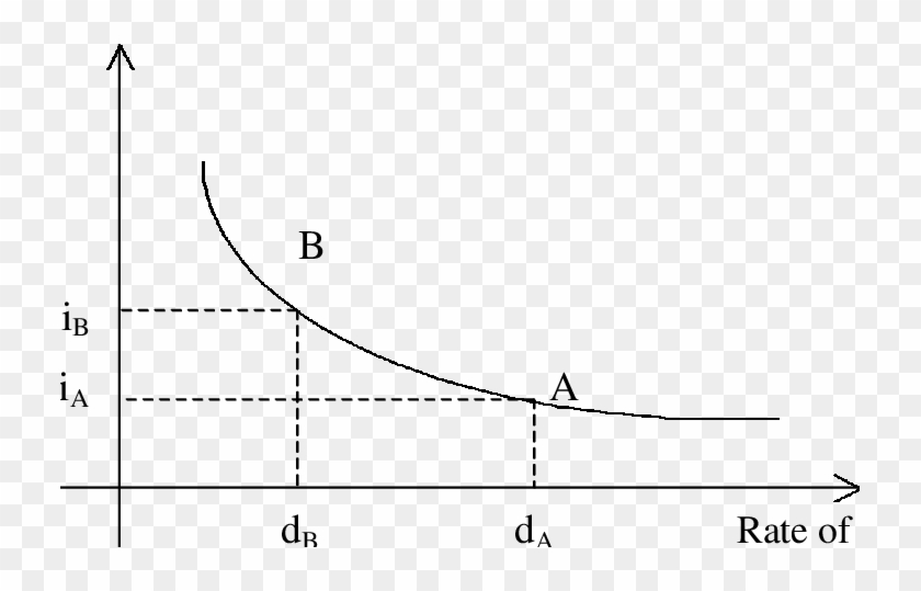 Download Phillips Curve - Plot Clipart Png Download - PikPng