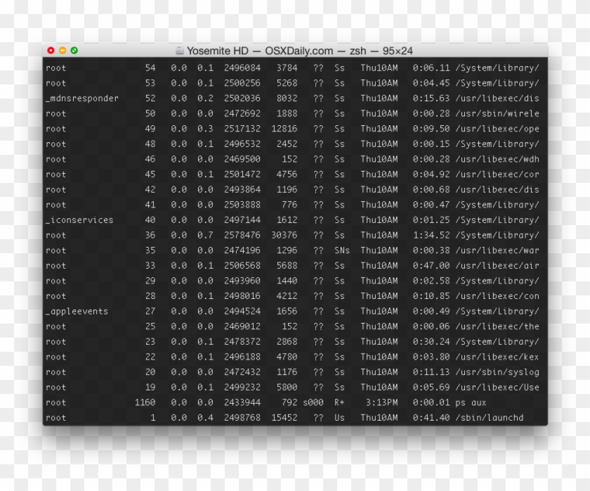 After Increase Line Spacing Terminal Mac - Circle Clipart (#2260671 ...