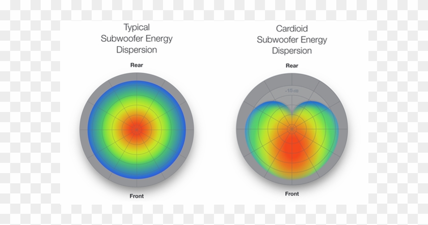 Dispersion Effect Png Clipart (#2294642) - PikPng