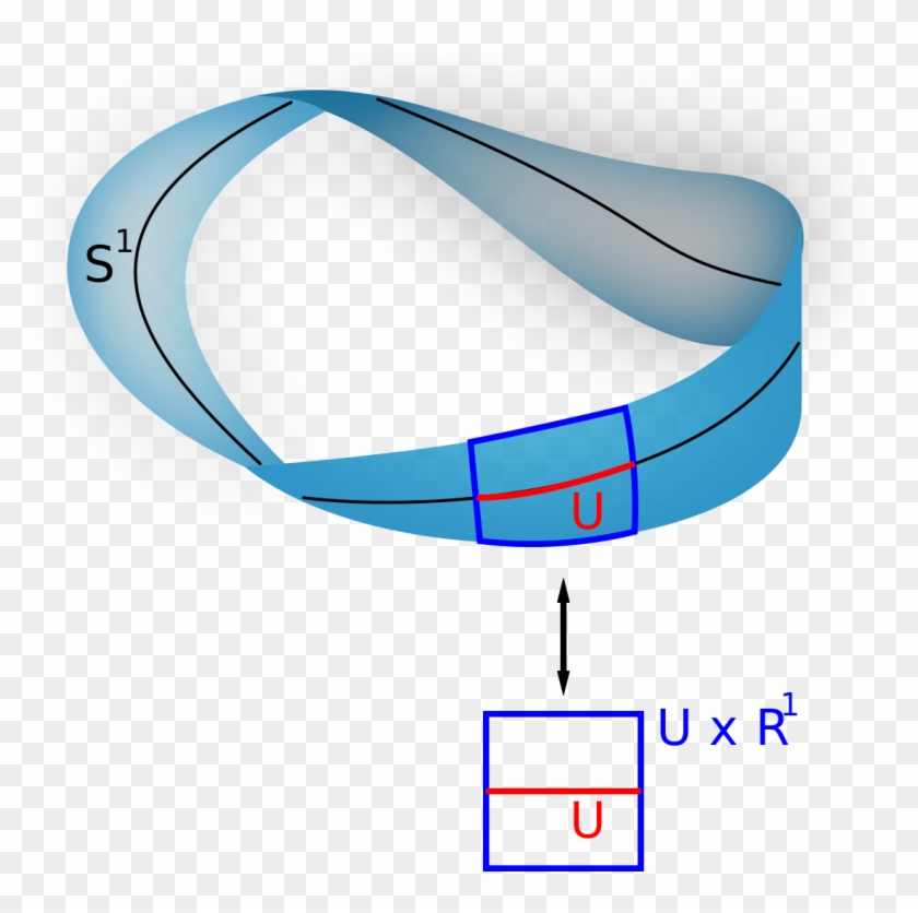 Vector Bundle - Mobius Strip Fibre Bundle Clipart (#2337647) - PikPng