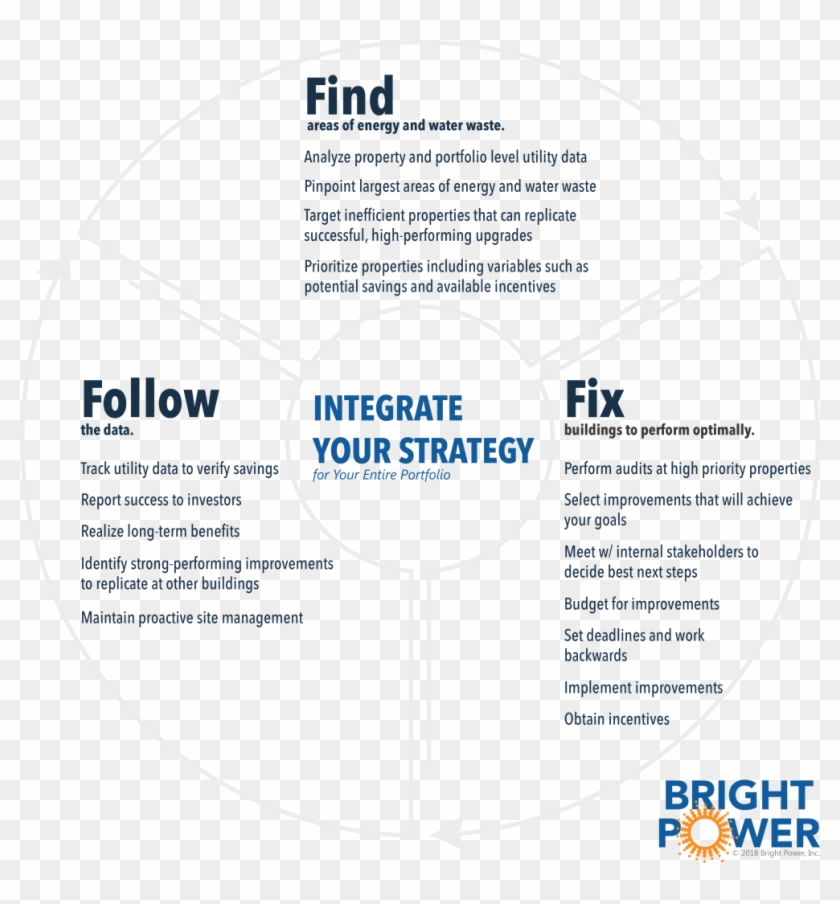 As An Energy And Water Management Partner, Bright Power - Circle ...