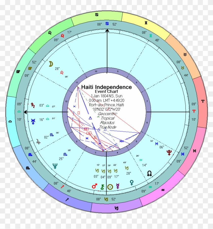 Textbaseline="top\ - Circle Clipart (#2426913) - PikPng