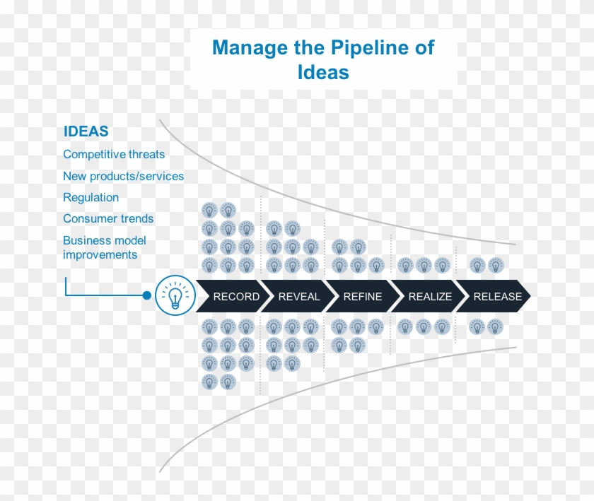Get In Touch - Idea Pipeline Clipart (#2580586) - PikPng