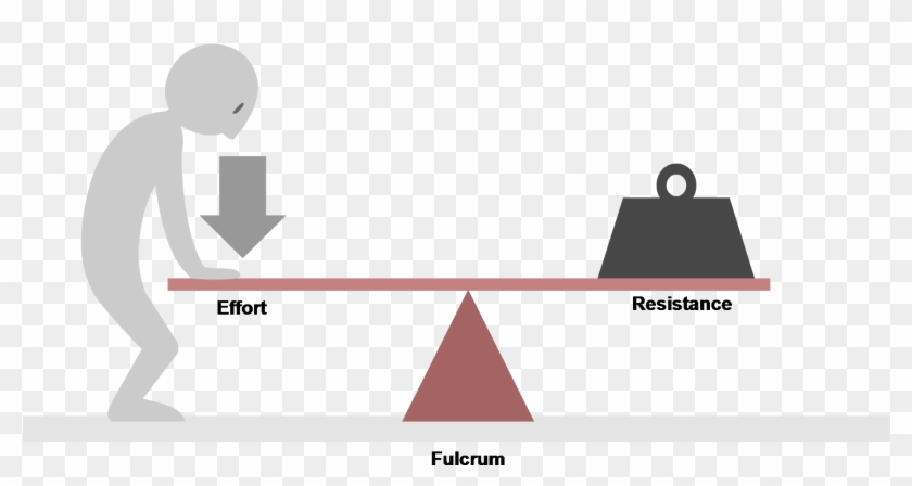 Scissors Clipart First Class Lever - Seesaw First Class Lever - Png ...