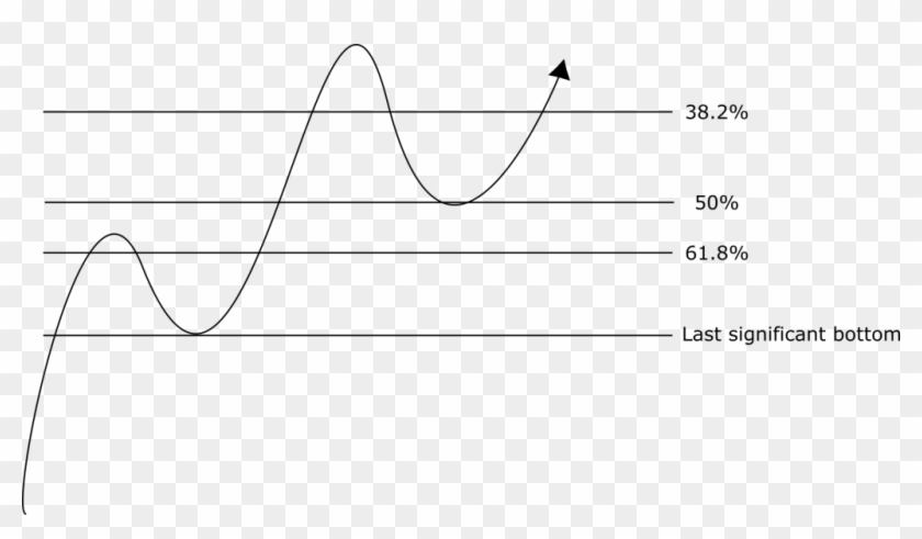 Fibonacci Retracements - Line Art Clipart (#2666769) - PikPng