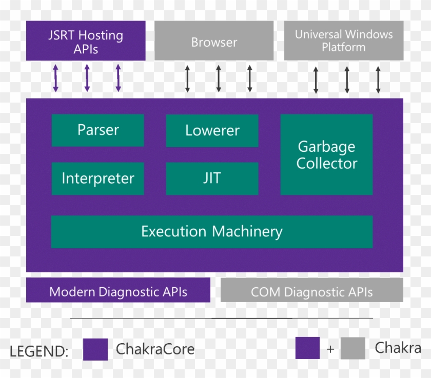 All The Bits In Purple Are Being Open Sourced - Javascript Engine In ...