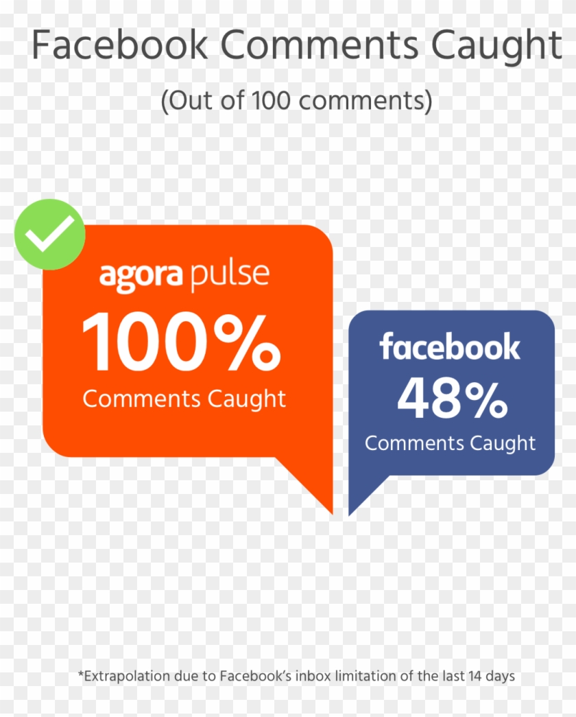 Download Facebook Ads Logo Png - Facebook Clipart Png Download - PikPng