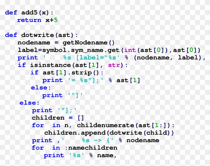 Download Syntax - Python Programming Language Example Clipart Png ...