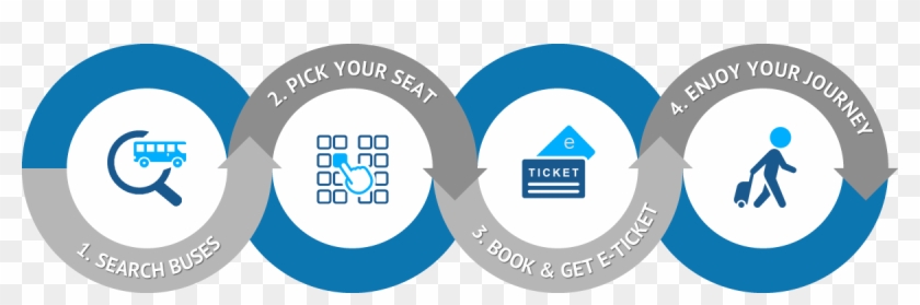How It Works - Circle Clipart (#270614) - PikPng