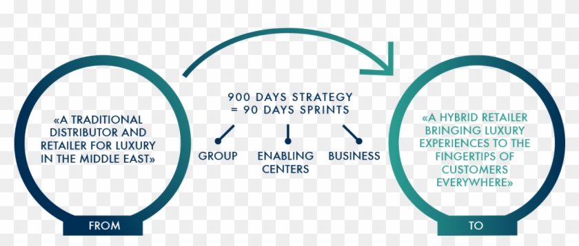 Our North Star Vision , Png Download - Circle Clipart (#2702242) - PikPng