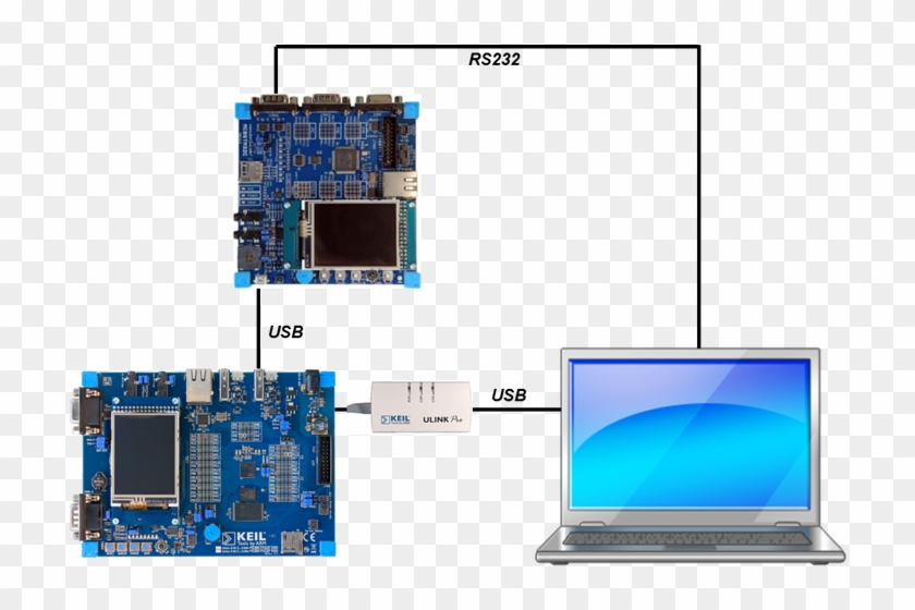 Create The Usb Host Cdc Project Cdc Acm Device Clipart 2722015