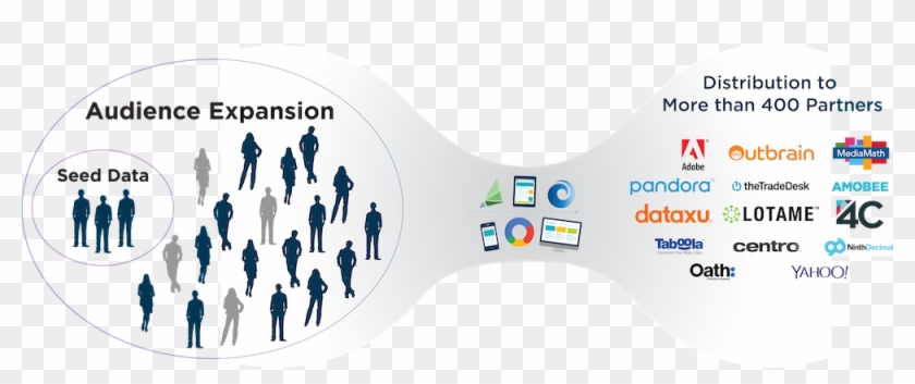 Audience-expansion - Graphic Design Clipart (#2754261) - PikPng