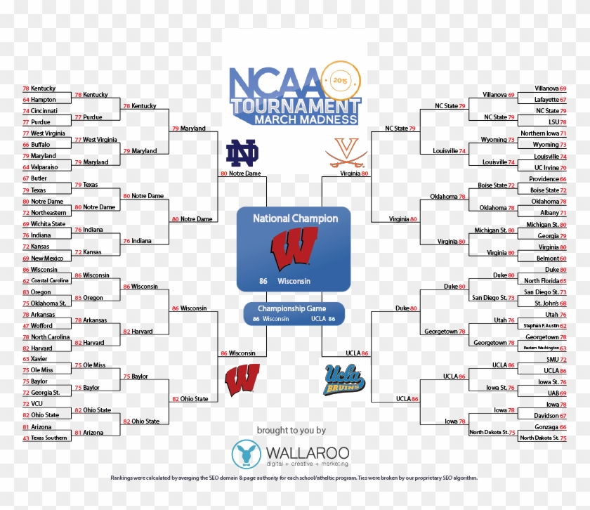 2015 March Madness Bracket By Mascot Car Interior Design - Notre Dame ...
