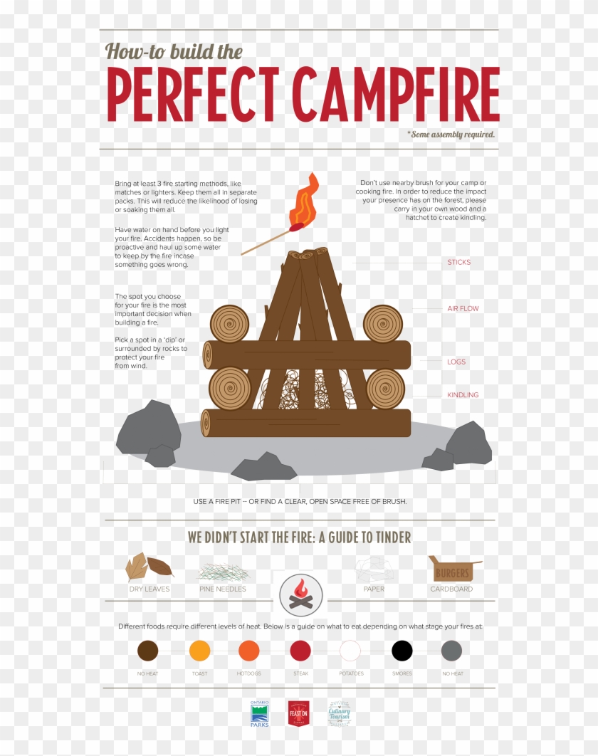 Now Sure How To Get That Fire Going We'll Just Leave - Poster Clipart ...