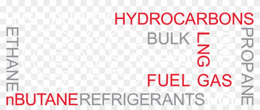 Gas Word Cloud - Graphic Design Clipart (#2808144) - PikPng