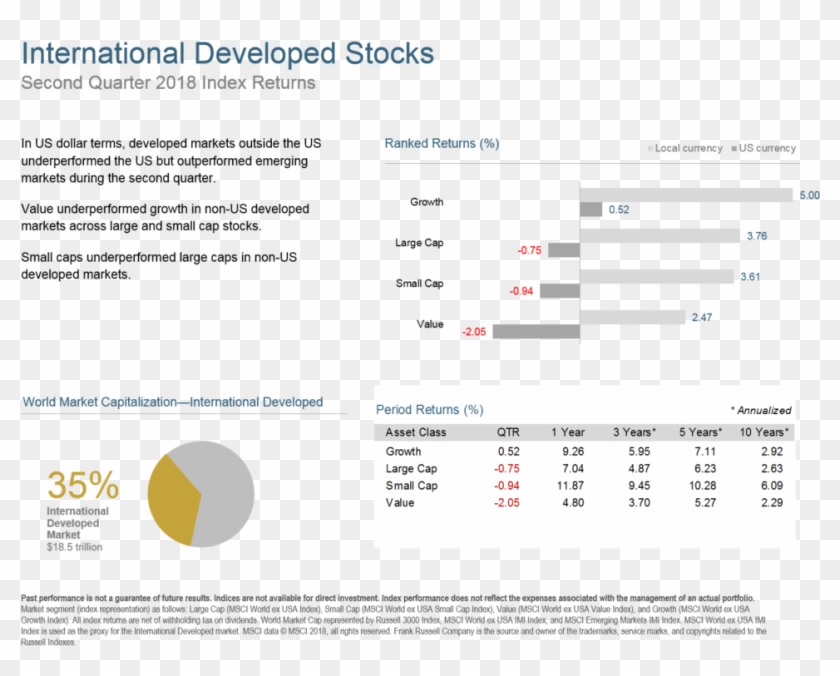 Stocks Png Clipart (#2808720) - PikPng