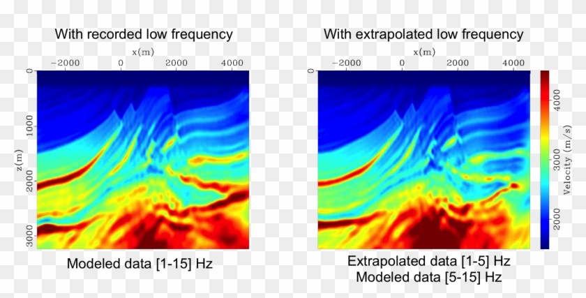 Full Waveform Inversion Deals With Oscillatory Signals - Seismic Fwi ...