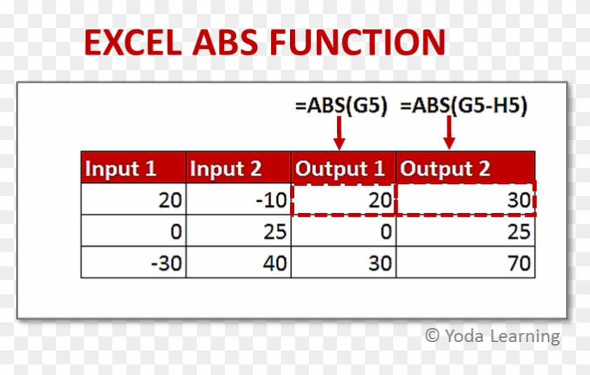 How To Use Excel Abs Function - Elephant Clipart (#2917186) - PikPng