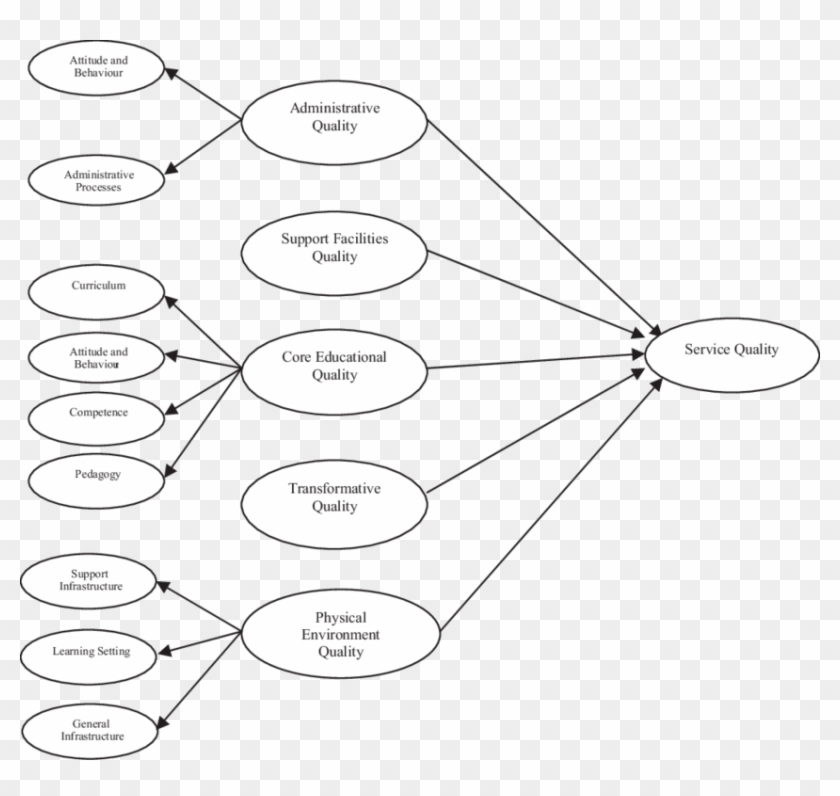 Hesqual Model - Circle Clipart (#2917968) - PikPng