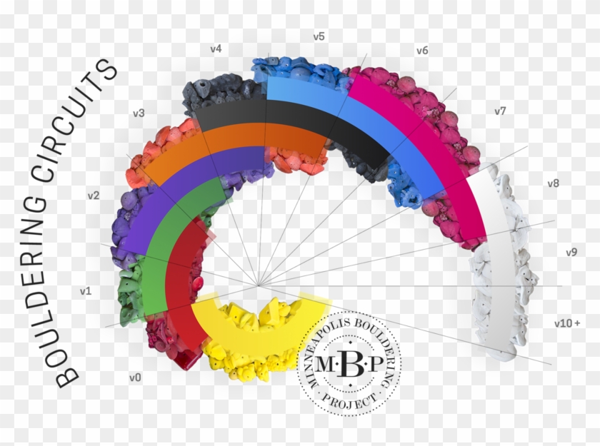 Seattle Bouldering Project Color Grades Clipart (#2919170) - PikPng