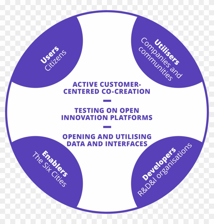 Helping Businesses Thrive - Circle Clipart (#2937553) - PikPng