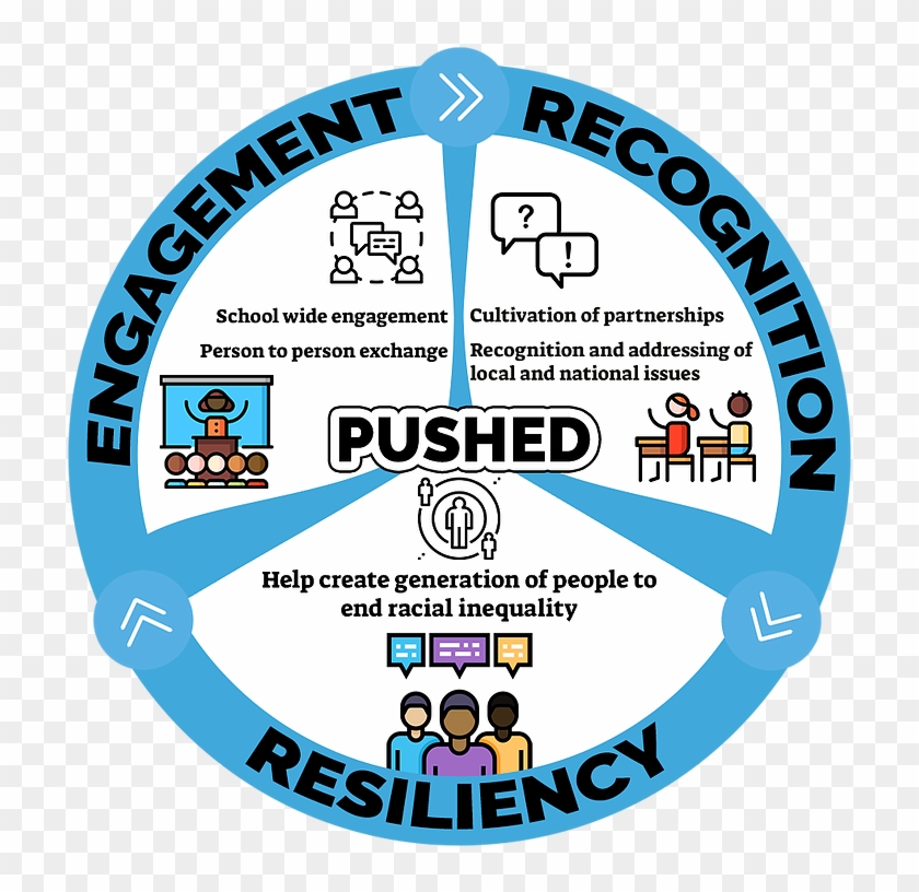 Pushed Impact Circle - Circle Clipart (#306014) - PikPng