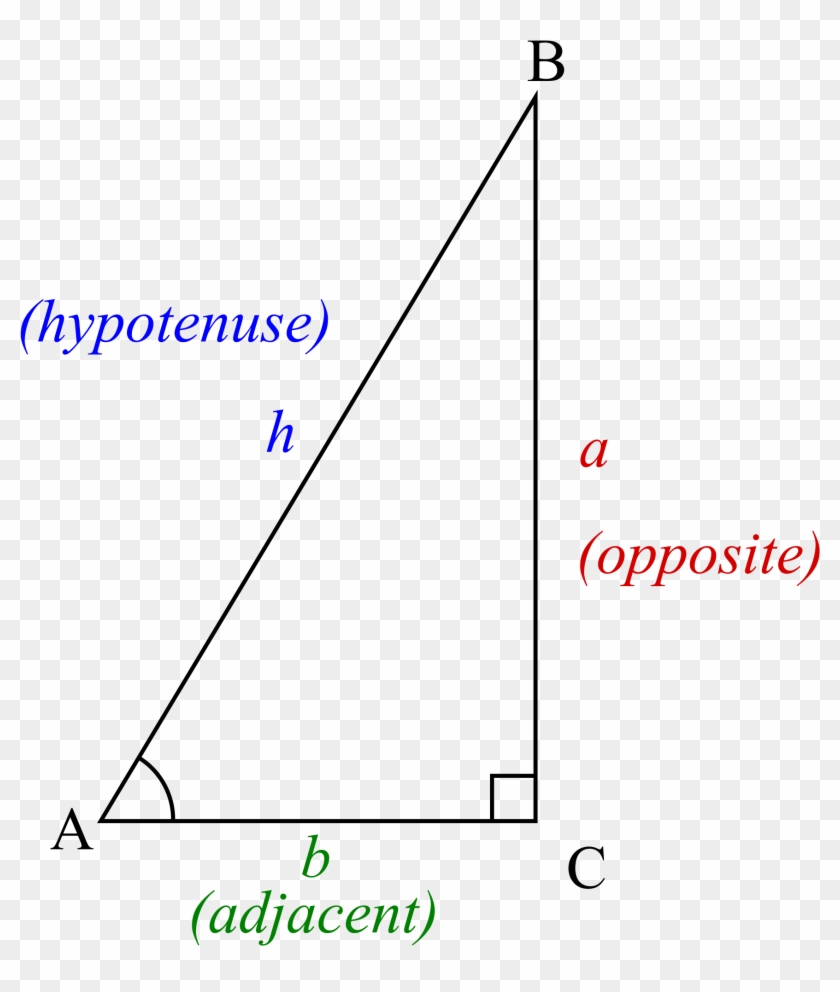 Right Triangle Trig Worksheet - Abhayjere.com Right Triangle Trig Worksheet - Abhayjere.com