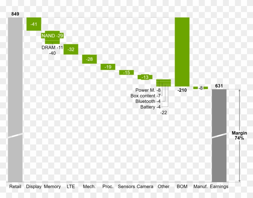 Download Png Royalty Free Stock Charts Waterfall Gantt Mekko - Think ...