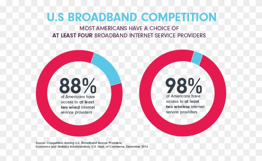 Usbroadbandcompetition 091616 If 500h Transparent - Internet Service ...