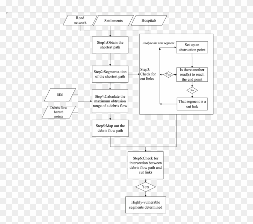 Schematic Of Only Link-based Debris Flow - Parallel Clipart (#3248525 ...