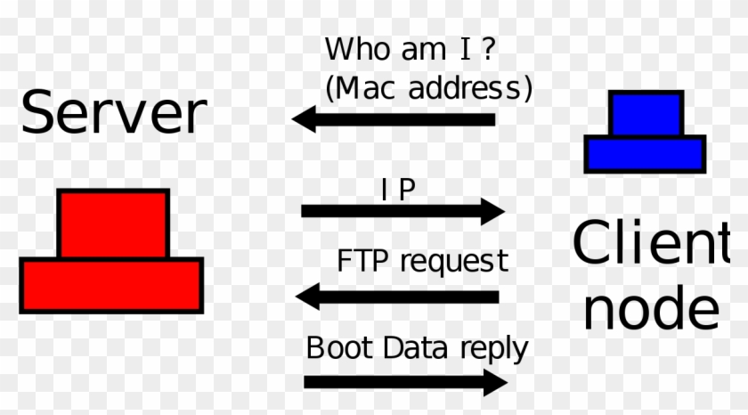File - Beowulf-cluster - Svg - Electric Blue Clipart (#3385165) - PikPng