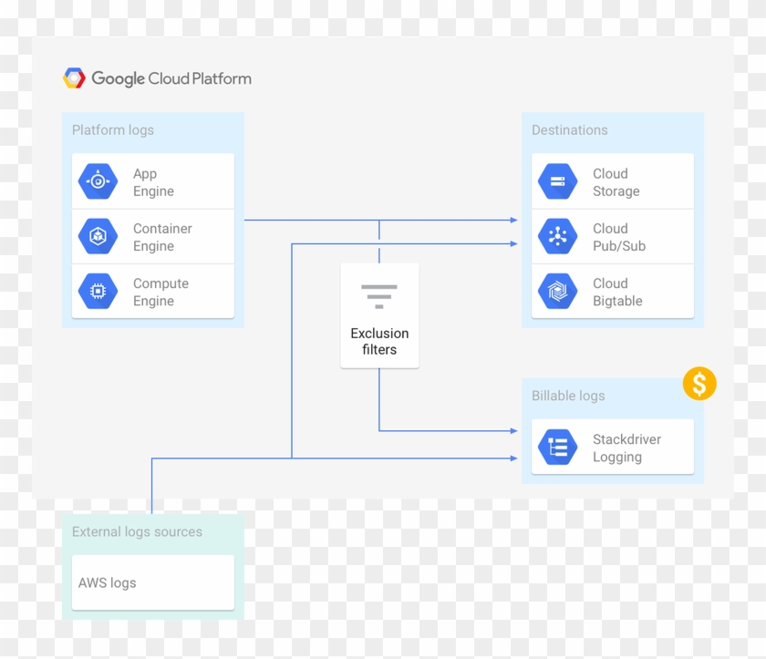 Pasted Image 03 - Google Cloud Platform Clipart (#3393337) - PikPng