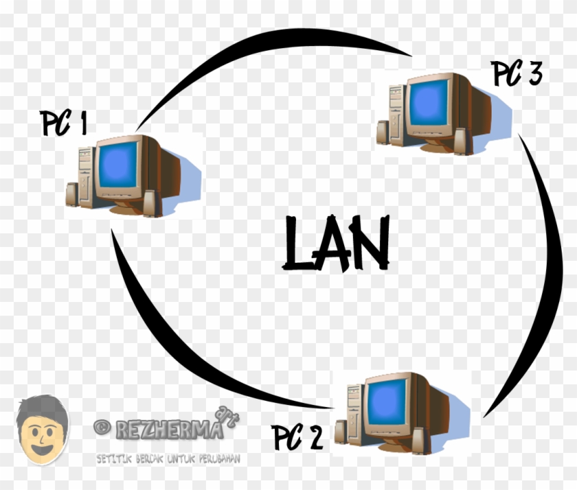 Main Characteristics Of Lan , Png Download - Sequence Diagram For ...