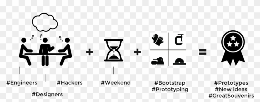 Hackathon Icon , Png Download - Hackathon Icon Clipart (#3459395) - PikPng