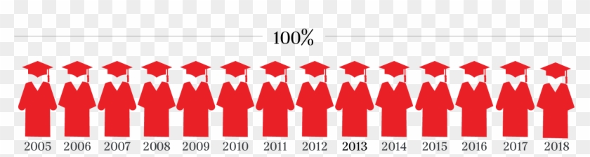High School Graduation Results Clipart (#3462295) - PikPng