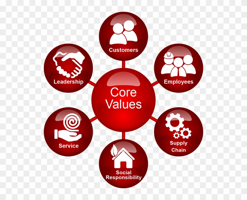 Arktek Core Values Icon - Core Values Icon Set Clipart (#3465735) - PikPng